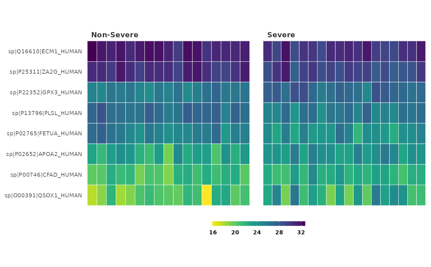 Heatmap Of Differentially Expressed Proteins Heatmap de Promor
